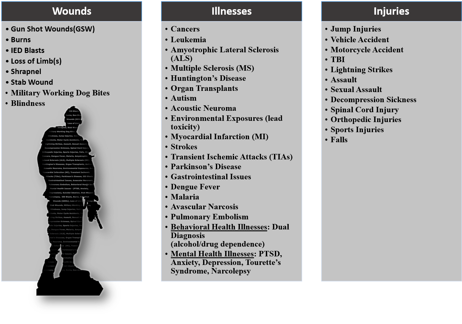 Enrollment-and-Eligibility